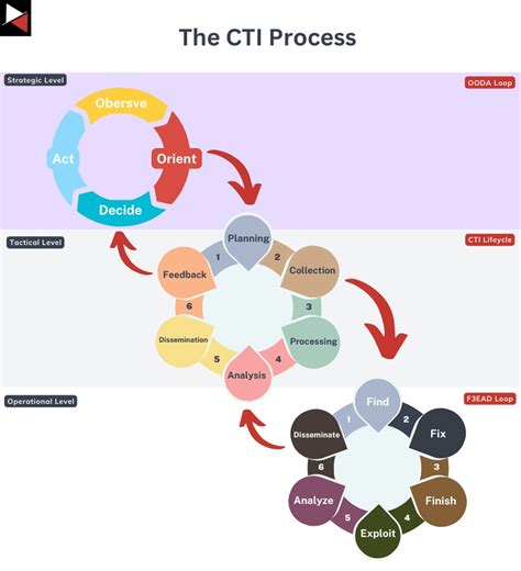 The Cti Team Explained Roles And Responsibilities You Need Kraven