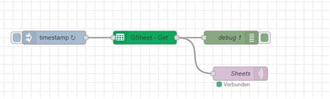 Node Red Legt Keine Entität An Node Red Simon42 Community