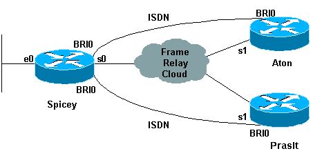 How To Configure Frame Relay In Cisco Packet Tracer Pdf Infoupdate Org
