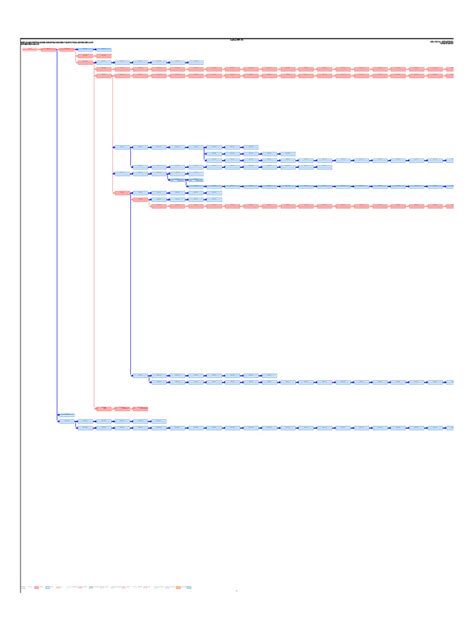 113 Diagrama Pert Cpm Actualizacion De Costos Pdf Elementos Arquitectónicos Ingeniería