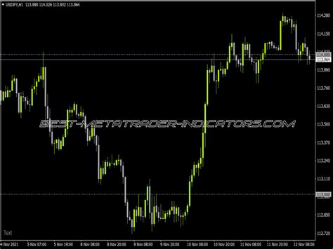 Round Numbers Indicator ⋆ Top Mt4 Indicators Mq4 Or Ex4 ⋆ Best