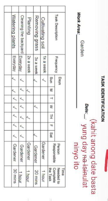 Task Identification Sample Form Task Identification Date Wokres Work
