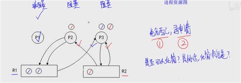 【软考笔记——软件设计师】（八） 操作系统总结 前趋图与pv操作 csdn博客