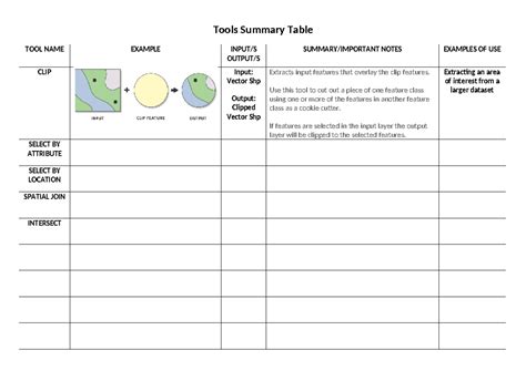 Tools Summary Table Imp Tools Summary Table Tool Name Example Input