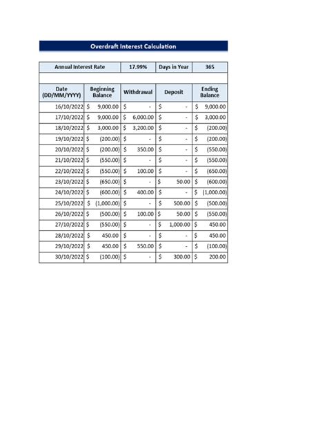 Overdraft Interest Calculator Pdf
