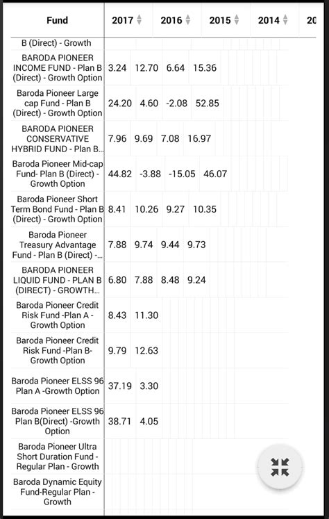 Column And Cell Width Desynchronization Issue Evrencoskun TableView GitHub