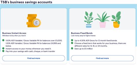 Tsb Vs Rbs Royal Bank Of Scotland Business Banking Review And Fee