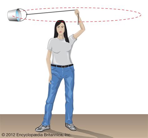 Centripetal Acceleration Definition Formula Units Facts Britannica