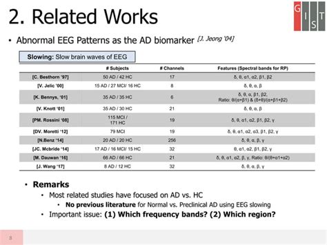 Research Detection Of Mci Using Eeg Relative Power Dnn Pdf