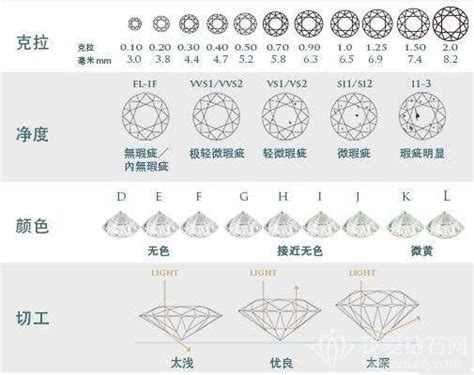 钻石品质评价表，哪家钻石品质好 我爱钻石网官网