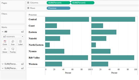 How To Make A Dumbbell Chart In Tableau