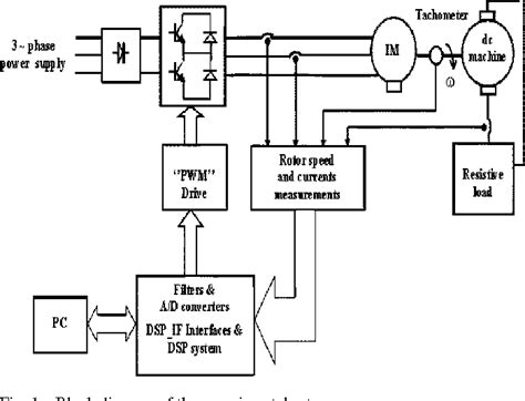 Figure 1 From An Online Simplified Rotor Resistance Estimator For Induction Motors Semantic