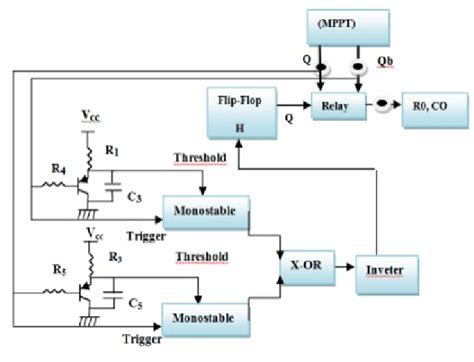 Synoptic Diagram Of The Cdcs Circuit Download Scientific Diagram