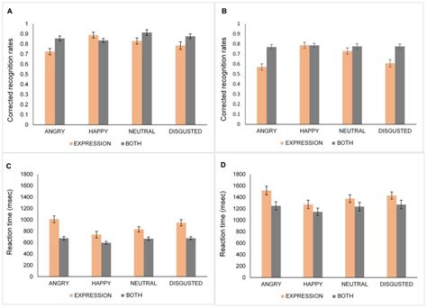 Corrected Recognition Rates Proportion Of Hits Minus False Alarms And Download Scientific