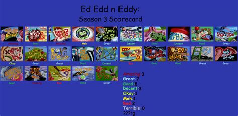 Outdateded Edd N Eddy Season 3 Scorecard By Manticoregreltin125 On