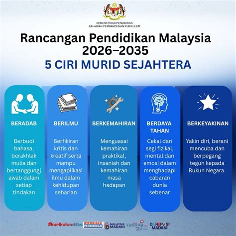 Sk Padang Terap Rpm 2026 2035