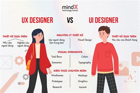 Mindx Technology School For Adults