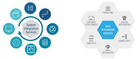 System Integration Entercc