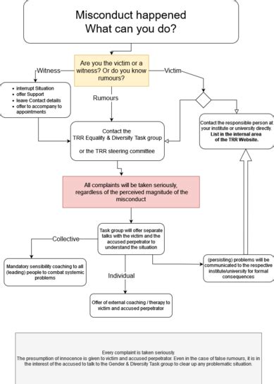 Misconduct Oceanatmoswiki