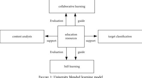 Figure 1 From Application Of Multimedia Technology In Online Piano Teaching Semantic Scholar