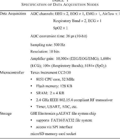 Fat16 Specification Everything You Need To Know