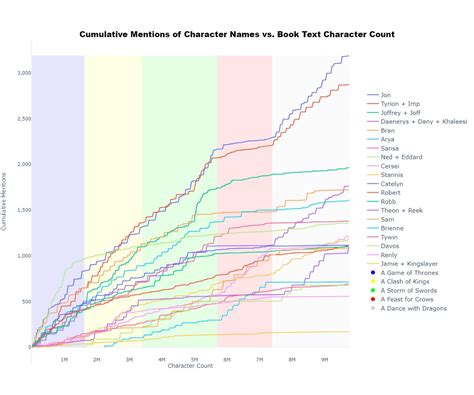 Textanalysis Datacleaning Dataviz Dataisbeautiful Python Regex