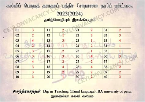 Gce O Level Tamil Exam Mcq Answers 20232024 Ceylon Vacancy