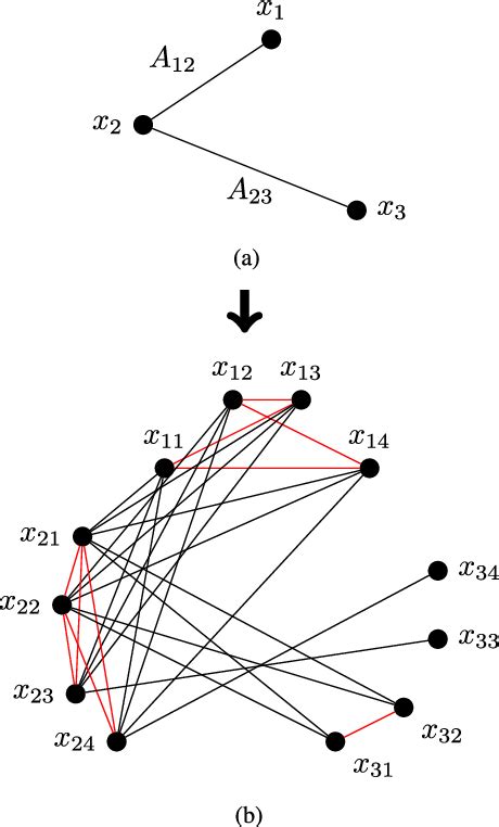 Figure 2 From From Matrix Weighted Consensus To Multipartite Average Consensus Semantic Scholar