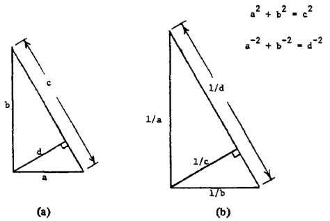 The Pythagorean Theorem Engineering Applications EDN