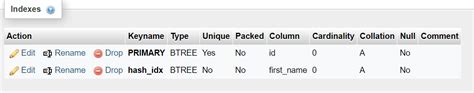 mysql index overviews hash indexes simple talk