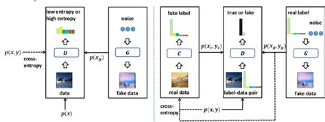 Figure 1 From Triple Generative Adversarial Networks Semantic Scholar