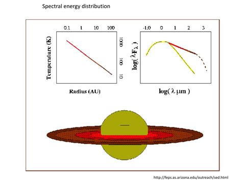 Ppt Chapter 2 Protostellar Collapse And Star Formation Powerpoint