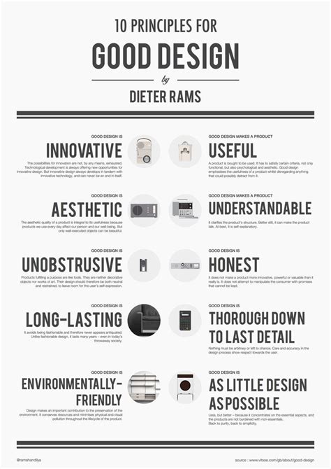 10 Principles For Good Design By Dieter Rams