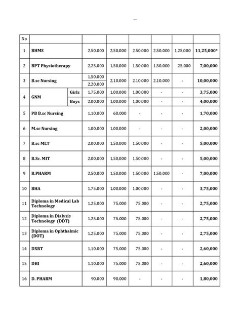Rosy Royal Institutions Fee Structure 2025 26 Pdf Qualifications