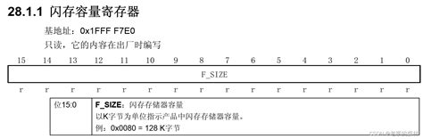 嵌入式开发 获取stm32产品系列的信息stm32 读取 型号 Csdn博客 嵌入式开发 获取stm32产品系列的信息stm32 读取 型号 Csdn博客