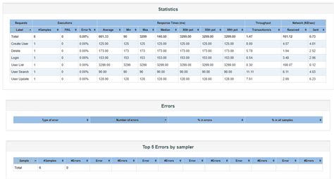 Github Alamincse000dmoney Jmeter Project Api Test Using Jmeter