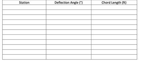 solved a horizontal curve connects two tangents that