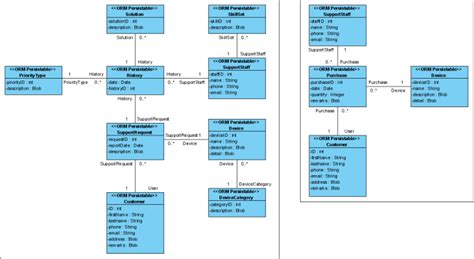 How To Generate Class Diagram From Erd