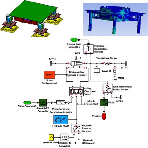 Figure 2 From High Precision Electro Hydraulic Self Leveling Platform