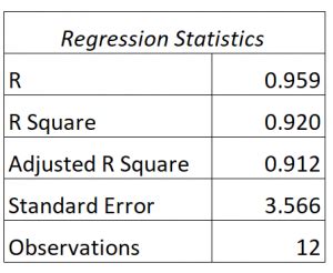 R Vs R Squared What S The Difference