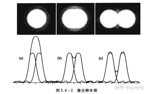 光的衍射总结（上） 知乎