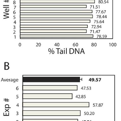 inter sample and inter experimental variability a sample to sample