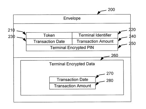Encryption Switch Processing Eureka Patsnap