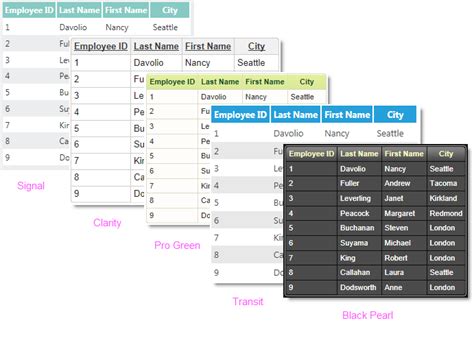 Data Table Tutorial Manual Logi Analytics
