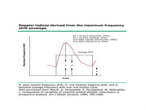 Umbilical Artery Doppler [1] Pptx