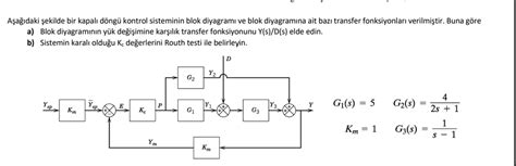 solved 2 ﻿the block diagram of a closed loop control system