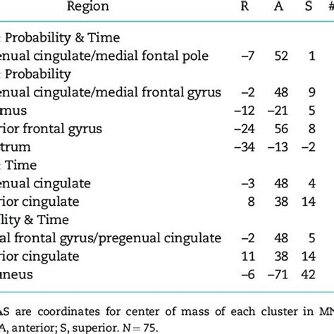 Neural Representation Of Subjective Value A Subjective Value