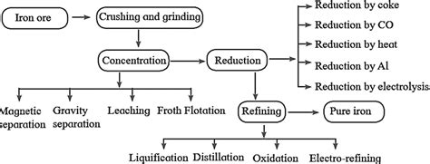 Notes Part 2 Class 12 Chemistry Chapter 8 Transition And Inner