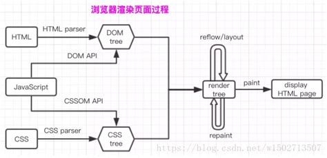 Web前端各面试经总结笔记安天web前端面经 Csdn博客 Web前端各面试经总结笔记安天web前端面经 Csdn博客
