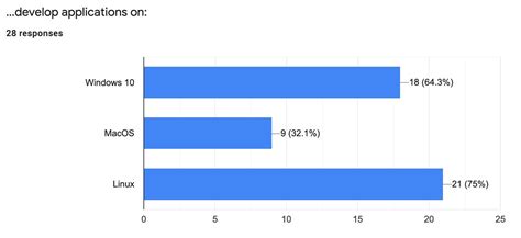 Stratify Toolbox Tomorrows Ama Distractions And Linux Crowd Supply